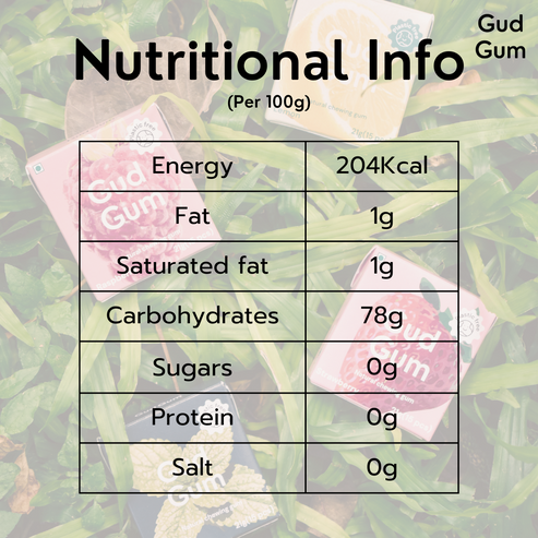Gud Gum Mini Pack - Plastic Free, Sugar Free, Natural, Biodegradable ...